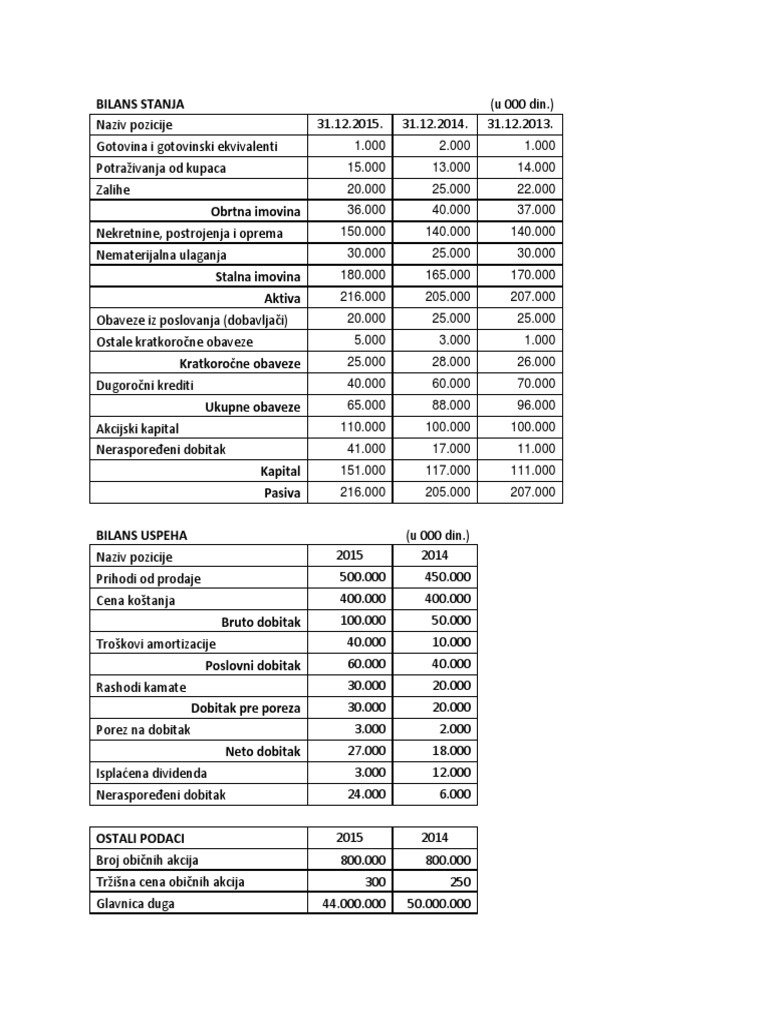 Poslovne Finansije | PDF