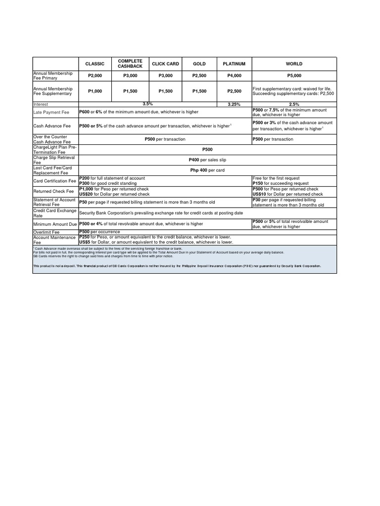 Credit Card Fees & Charges Guide | PDF | Fee | Financial Transaction