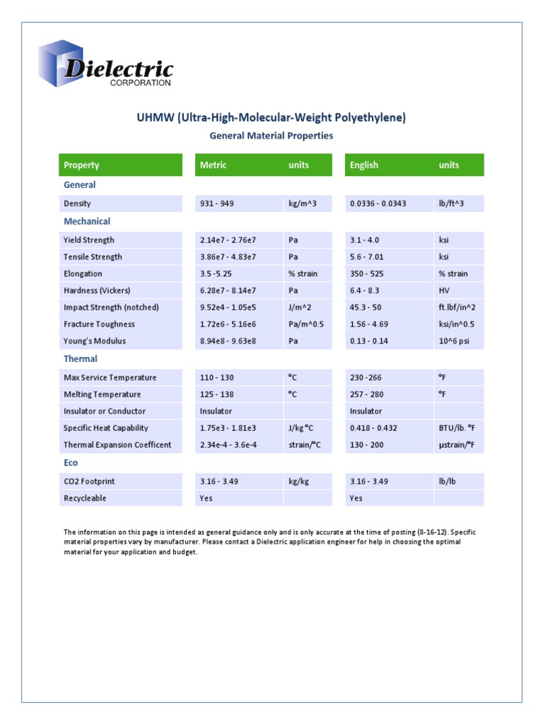 uhmw | Strength Of Materials | Applied And Interdisciplinary Physics