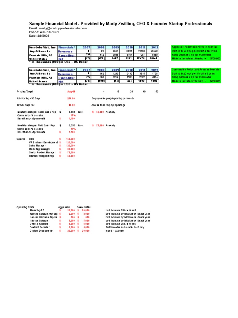 Sample Financial Model | PDF | Revenue | United States Dollar