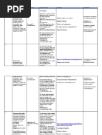 Year 2 English Judging Standards Guide | PDF | Phonics | English Language