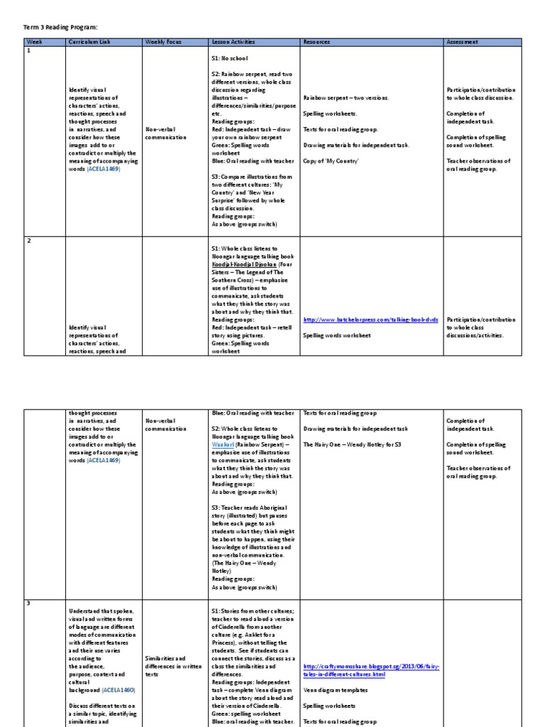 Term 3 Reading Program | PDF | Reading (Process) | Narrative