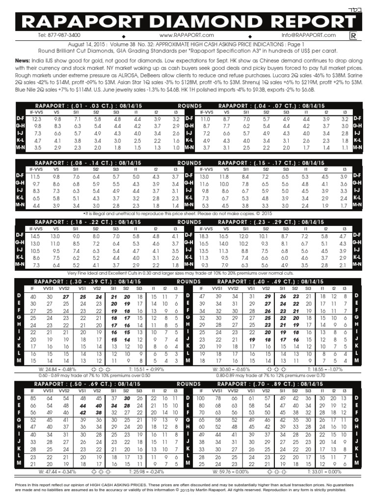 Rapaport 15 | Diamond | Financial Markets