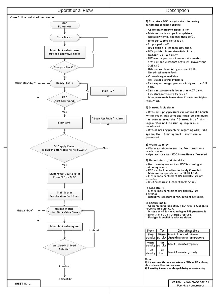 Operational Flow Description: Sheet No. 2 Operational Flow Chart Fuel ...