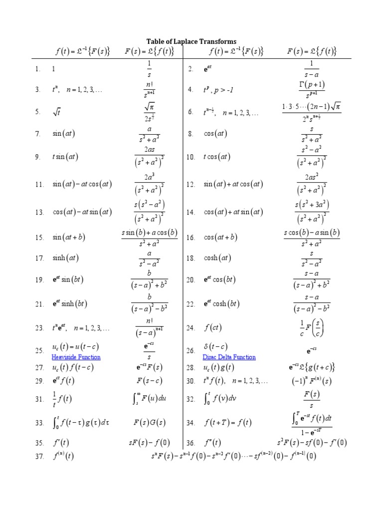 Table of Laplace Transforms: Heaviside Function Dirac Delta Function