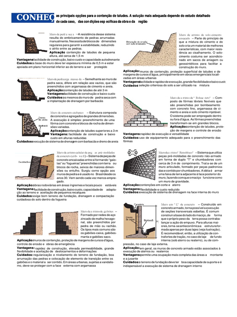 Contenção de Taludes - Tipos PDF | PDF | Argamassa (alvenaria) | Concreto