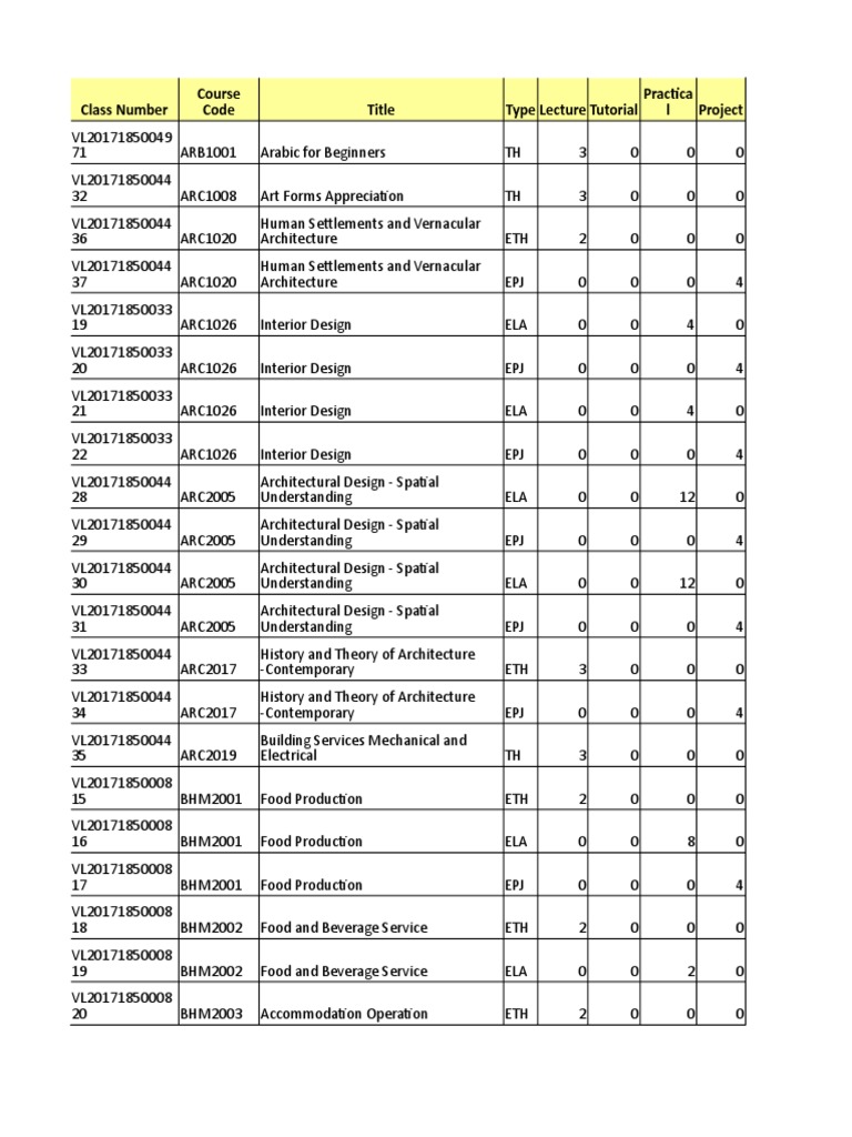 Course Allocation Report | PDF | Biotechnology | Genetic Engineering