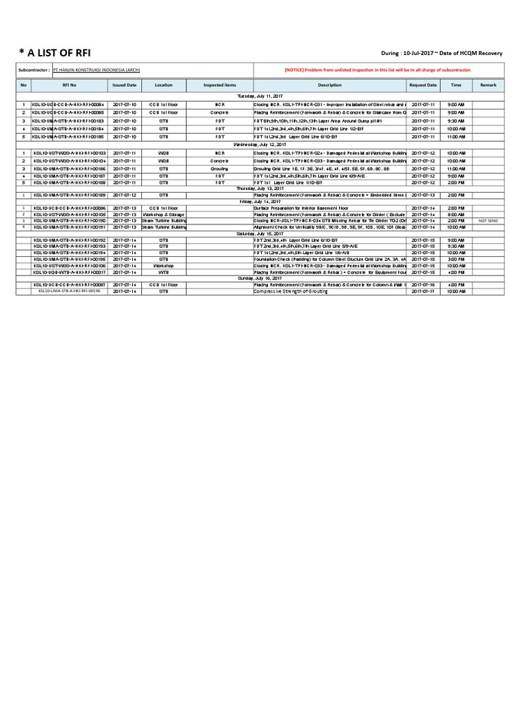 RFI List (05-09-2017) | PDF