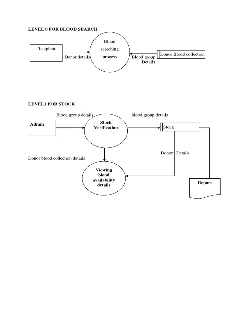 Blood Donation and Stock Management System | PDF