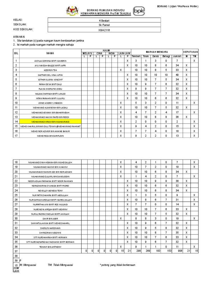 Borang Rumusan PROTIM Tahun 4 2015 | PDF