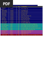 Faust Move List in Guilty Gear Strive | PDF