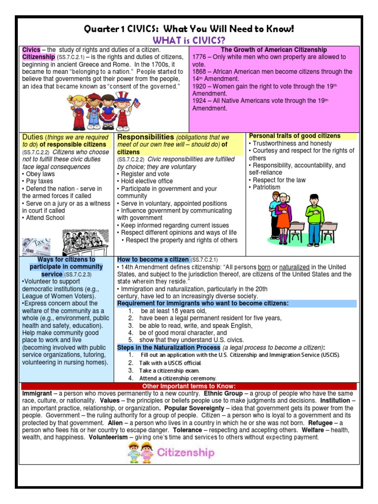 q1 Civics What You Need To Know | PDF | United States Constitution ...