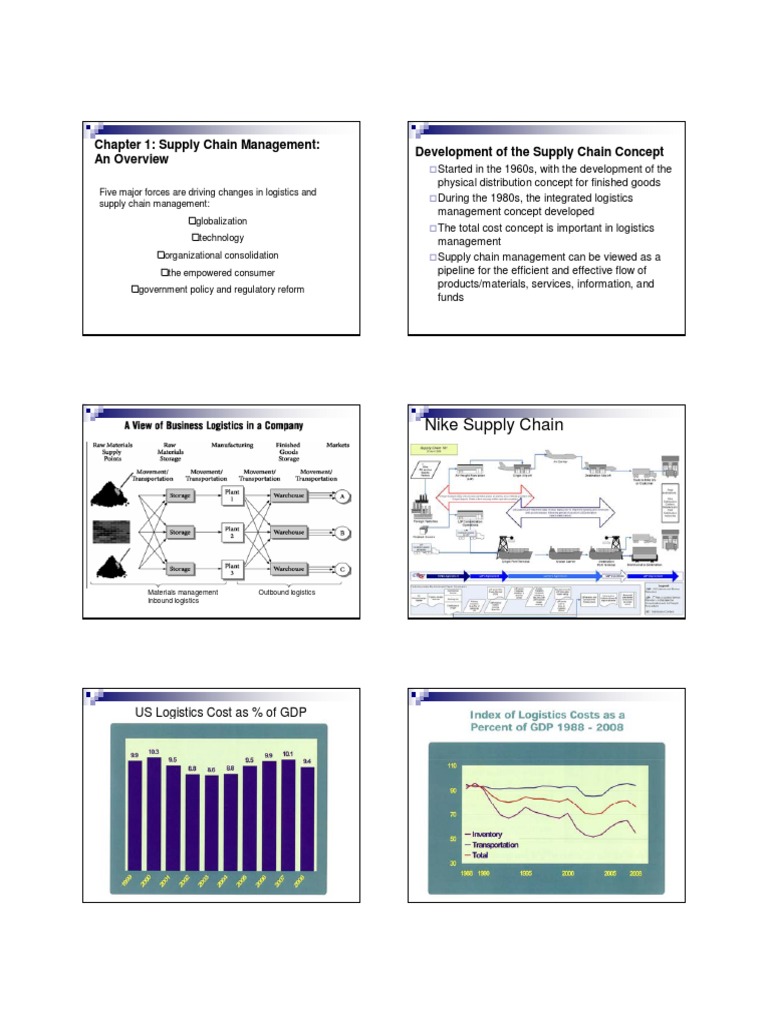 Supply Chain Management An Overview PDF | PDF | Supply Chain | Cargo