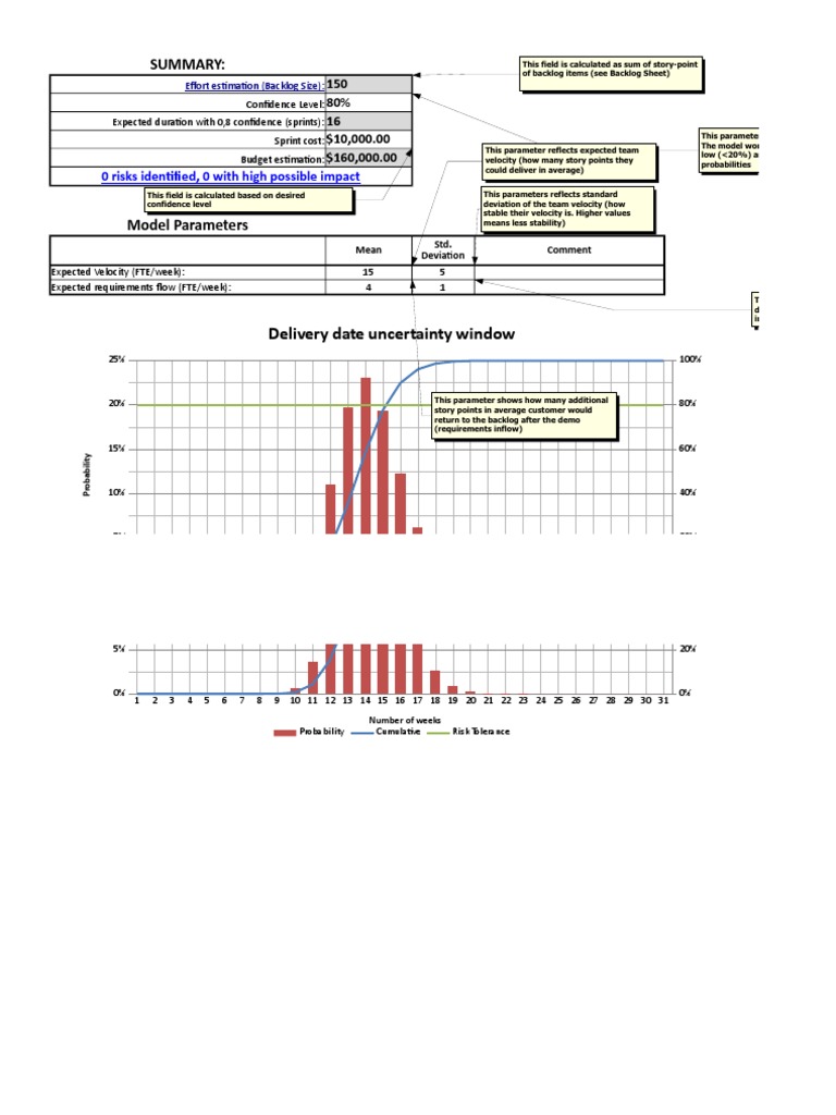 Project Estimation Template | PDF | Confidence Interval | Mathematical And Quantitative Methods ...