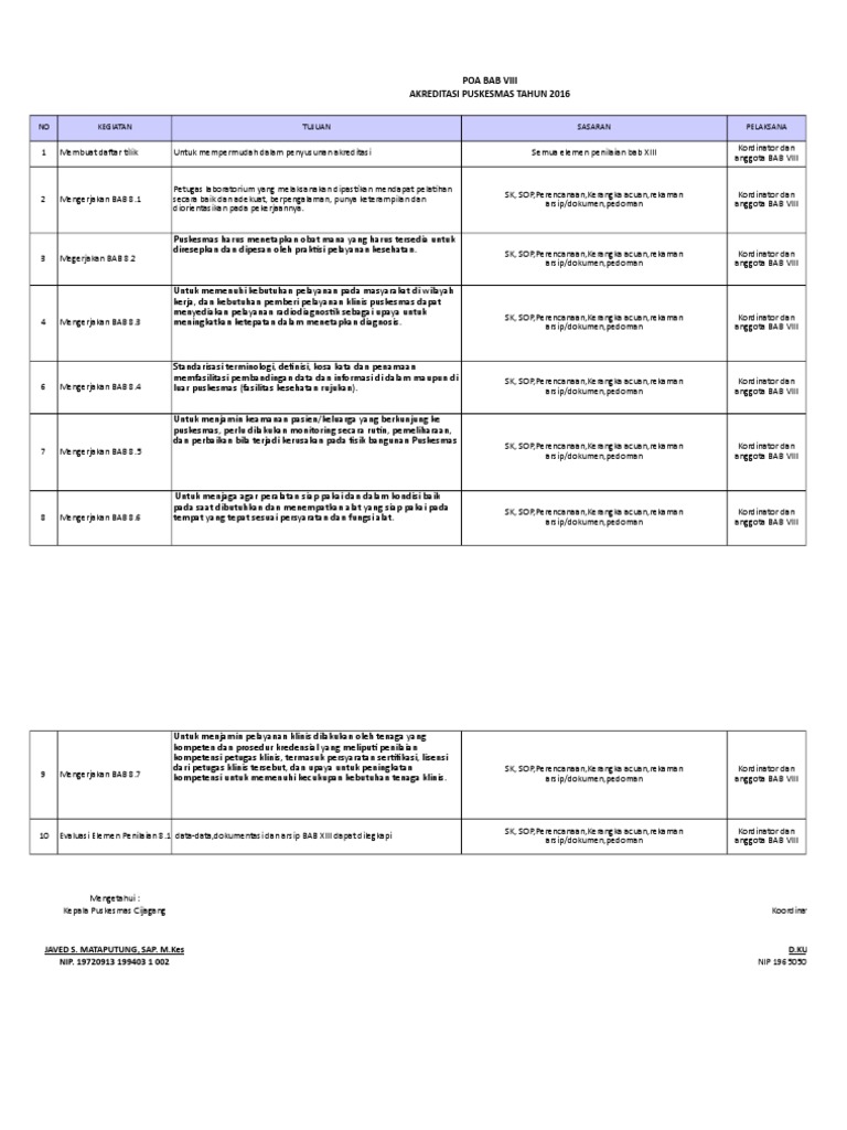 Daftar Sop Bab 8.1 | PDF