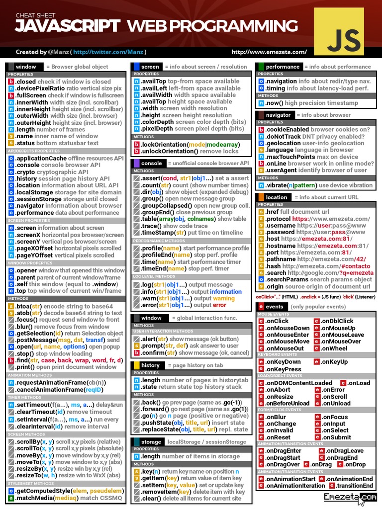 Javascript Cheatsheet Pag2 Pdf Html Element Html