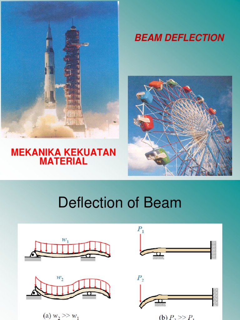Beam Deflection: Mekanika Kekuatan Material | PDF | Beam (Structure ...