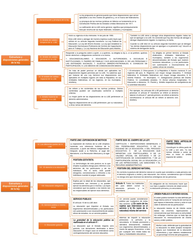 Actividad 2- Estructura y Disposiciones Generales de La Ley- Cuadro Sinóptico- Cruz Miriam ...
