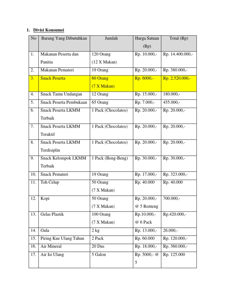 Divisi Konsumsi | PDF