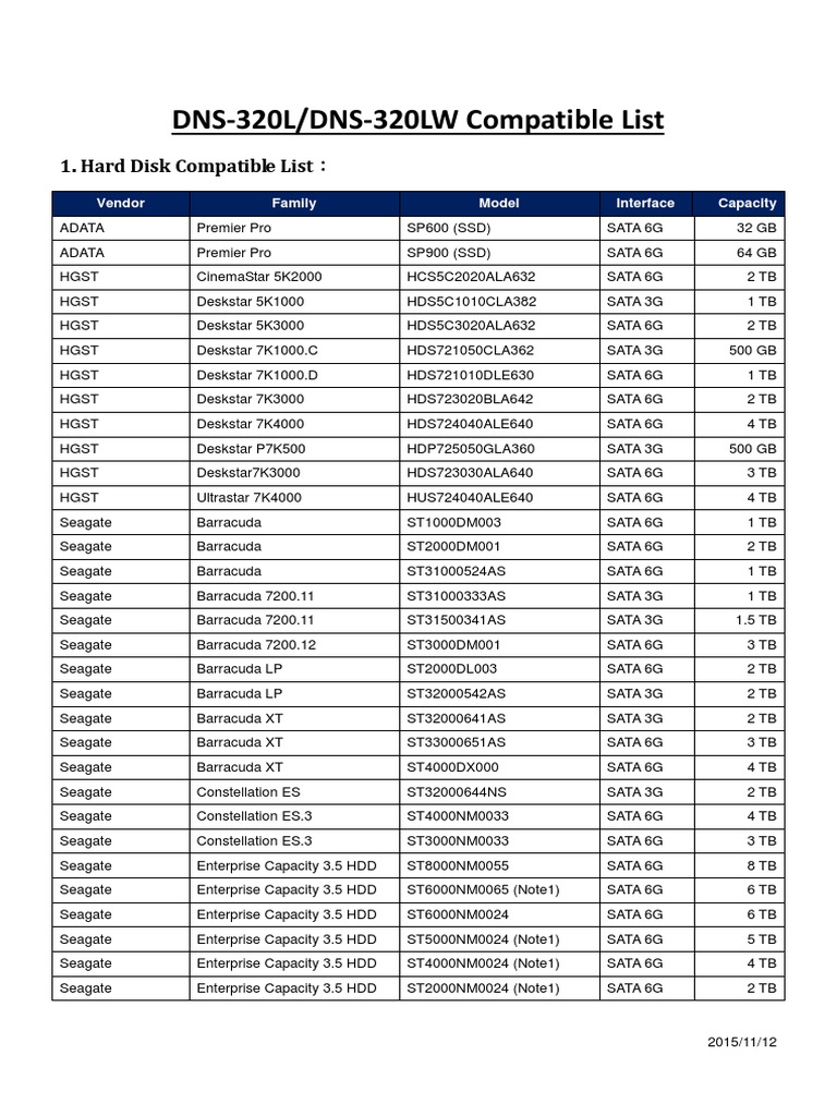 DNS 320L LW Compatibility List 20151112 | PDF | Computer Architecture | Office Equipment
