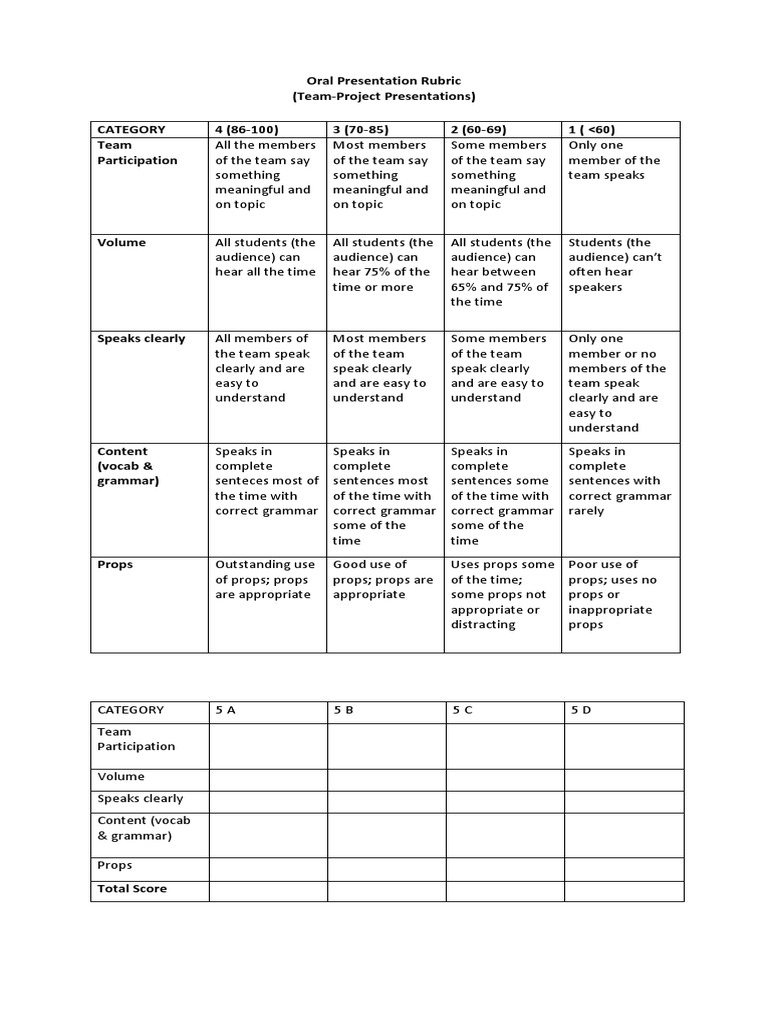 Oral Presentation Rubric | Download Free PDF | Linguistics | Semiotics