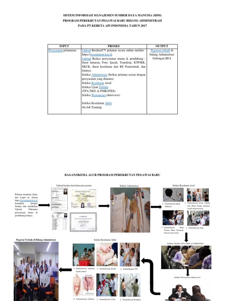 Sistem Informasi Manajemen SDM PT KAI (Klompok 2) | PDF