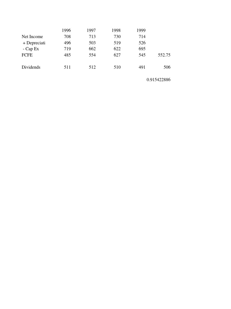 Gordon&Shapiro Model | PDF | Capital Asset Pricing Model | Dividend