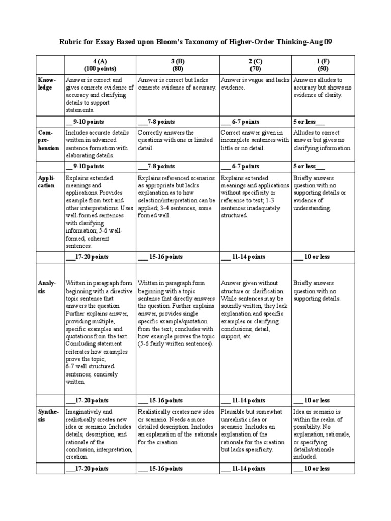 Essay Rubirc-Blooms Taxonomy | PDF | Essays | Rubric (Academic)