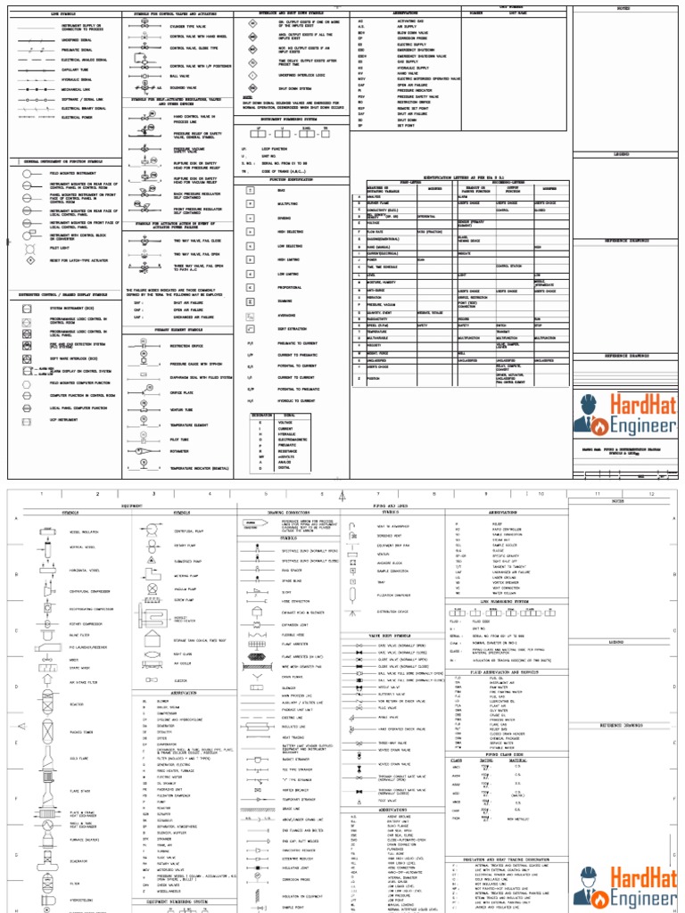 P&ID Symbols For Engineer | PDF | Valve | Programmable Logic Controller