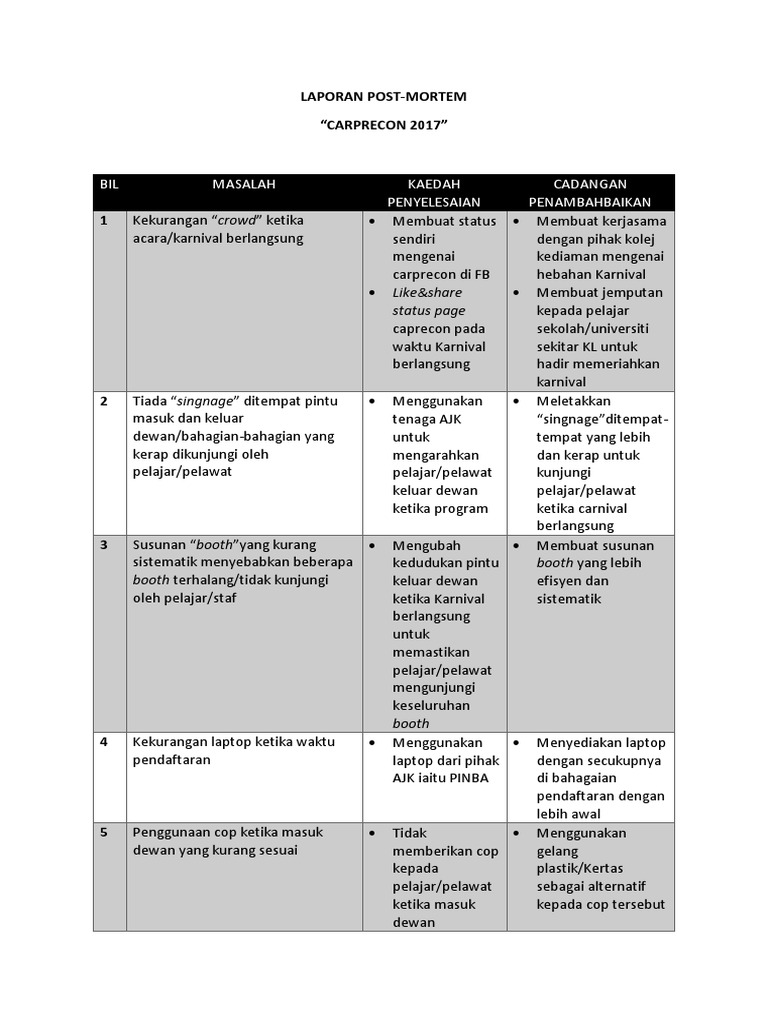 Laporan Post-Mortem Carprecon | PDF