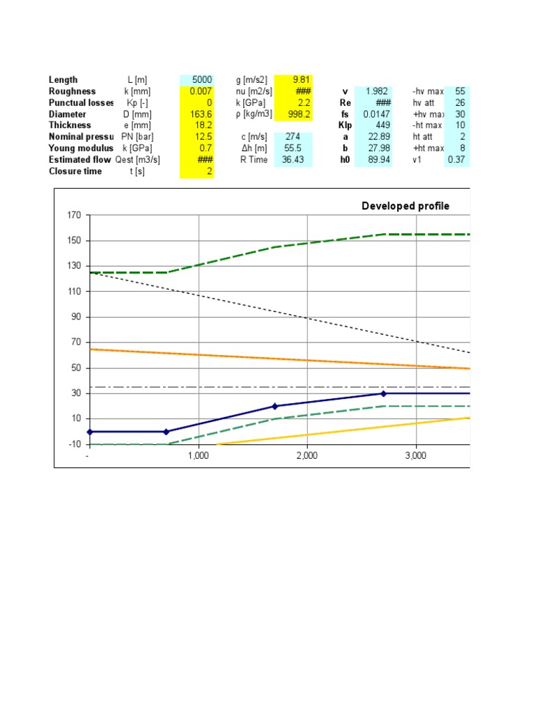 Hydraulic profile analysis | PDF