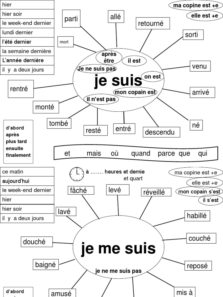 Mind Maps For FRENCH Tenses | PDF | Loisirs