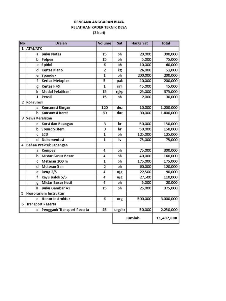 RAB Pelatihan KTD | PDF