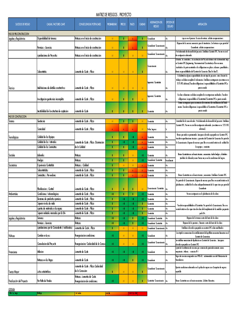 Matriz de Riesgos Ed1 | Seguro | Calidad (comercial) | Prueba gratuita ...