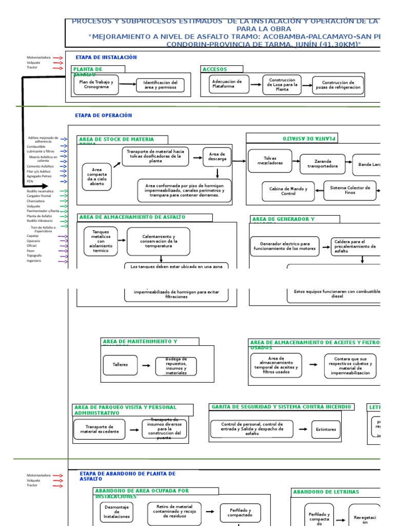 Diagrama de Flujo de Procesos y Subprocesos | PDF | Motor diesel ...
