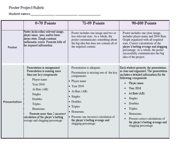 Poster Project Rubric | PDF | Teaching Mathematics | Science