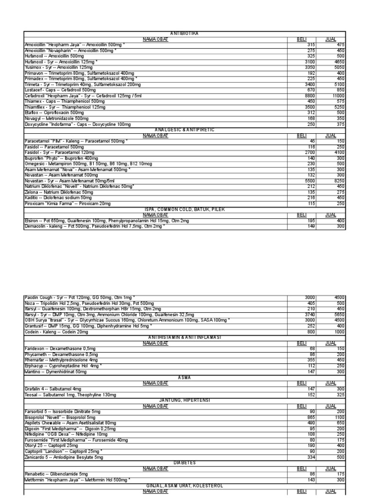 Daftar Harga Obat | PDF