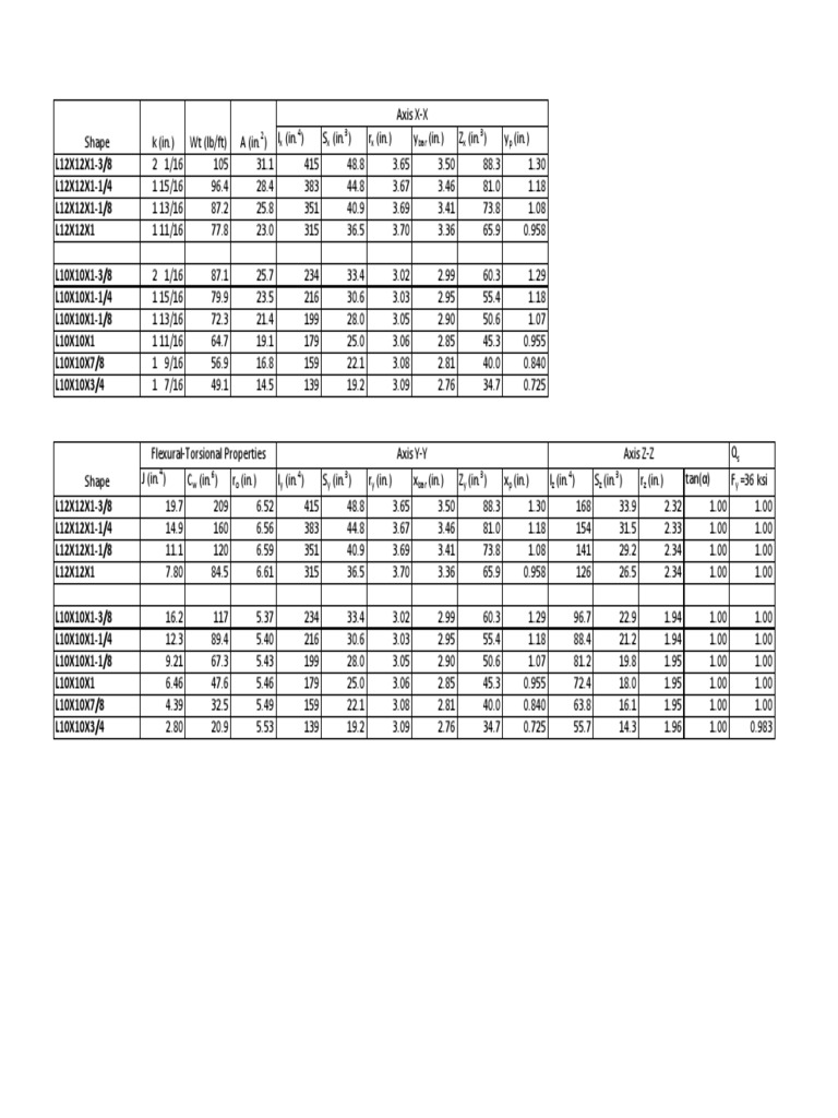 L-Shaped Steel Beam Properties | PDF