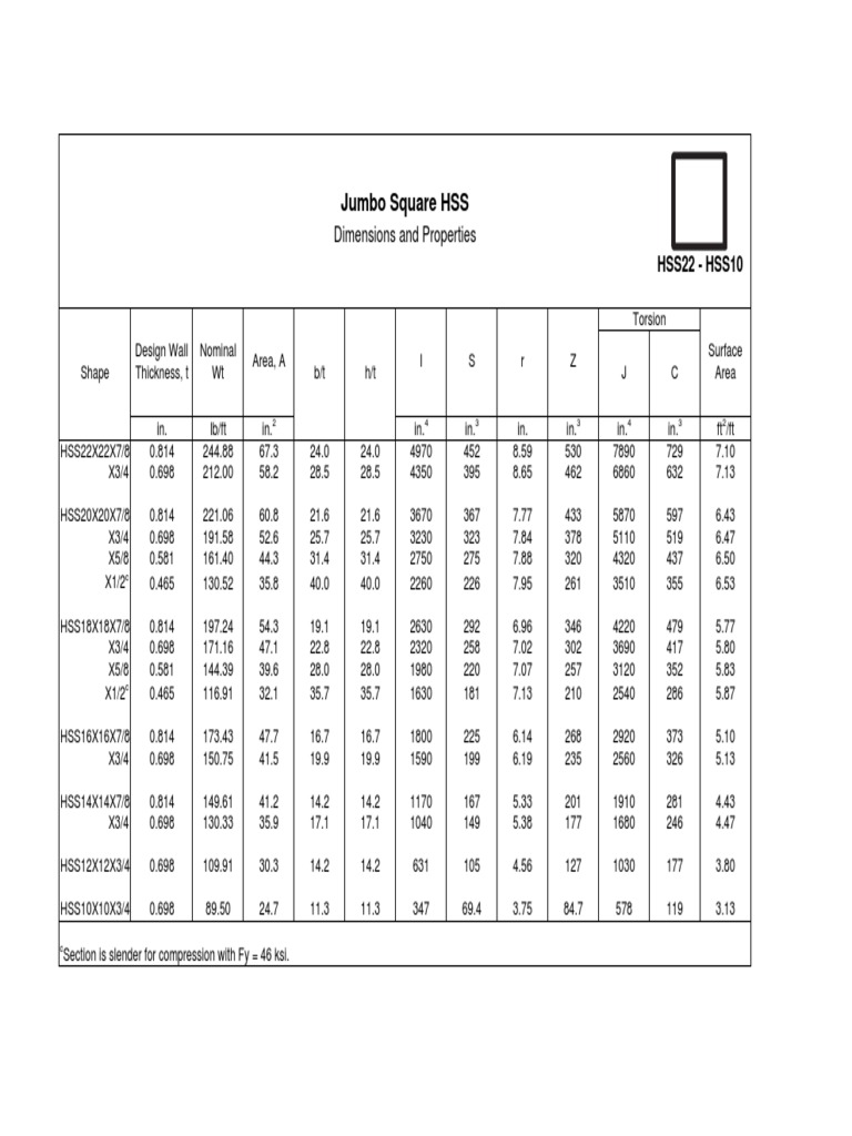 Jumbo Hss Square Section Properties | Nature | Free 30-day Trial | Scribd