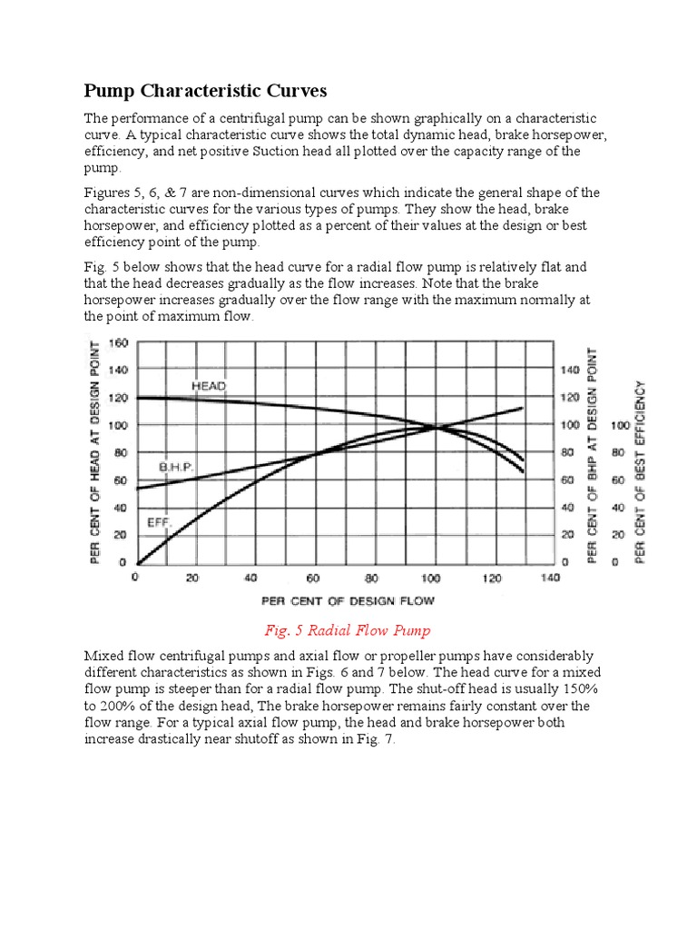 Pump Characteristic Curves Explained | PDF