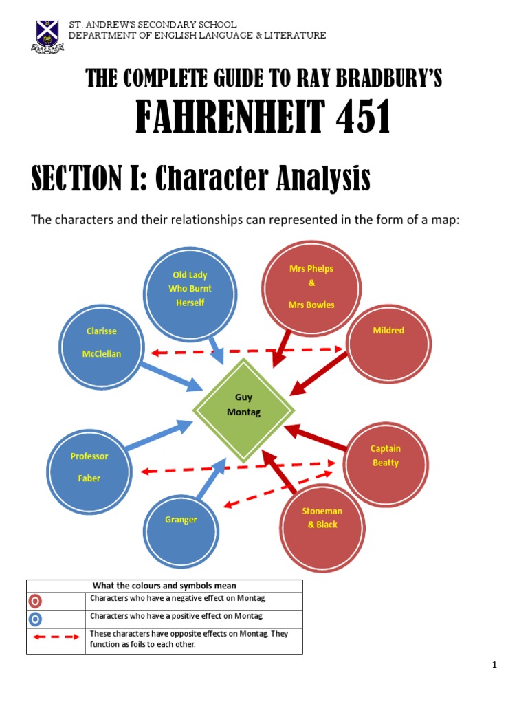 Character Analysis and Relationships in Ray Bradbury's Fahrenheit 451 | PDF