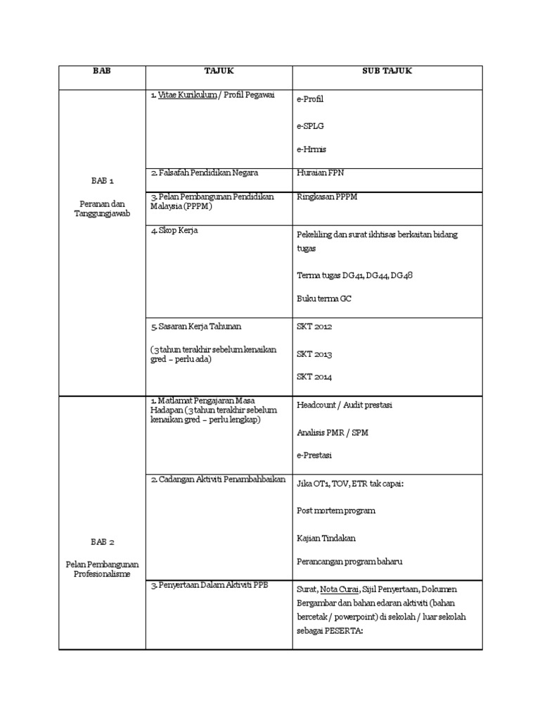Contoh Kandungan Fail PBPPP | PDF