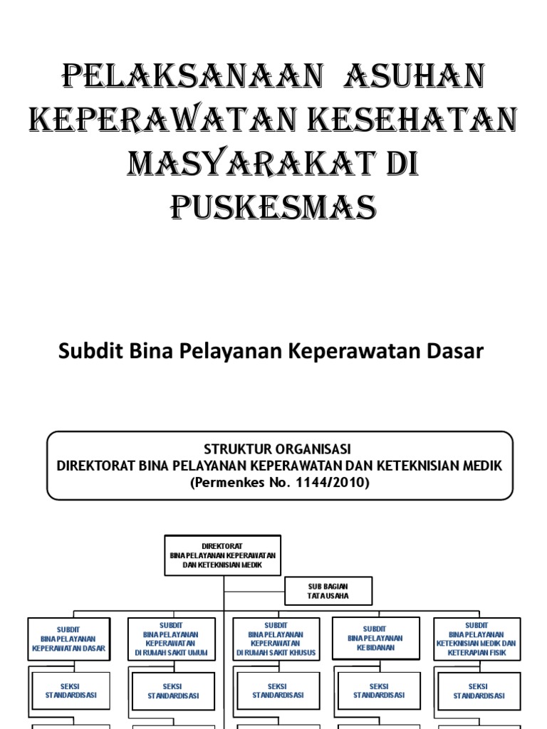 Penerapan Askep Di Puskesmas | PDF
