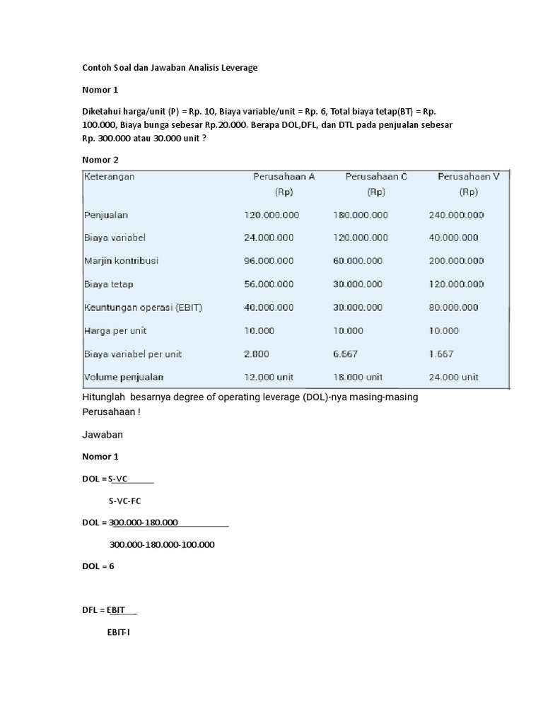 Ariya Contoh Soal Analisis Leverage Pdf Economic Data Investing