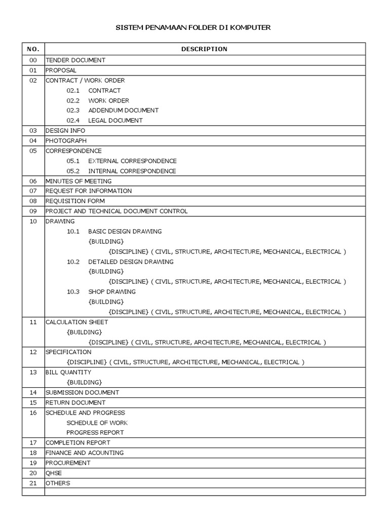 Penamaan Filling Dokumen Rev.1 | PDF