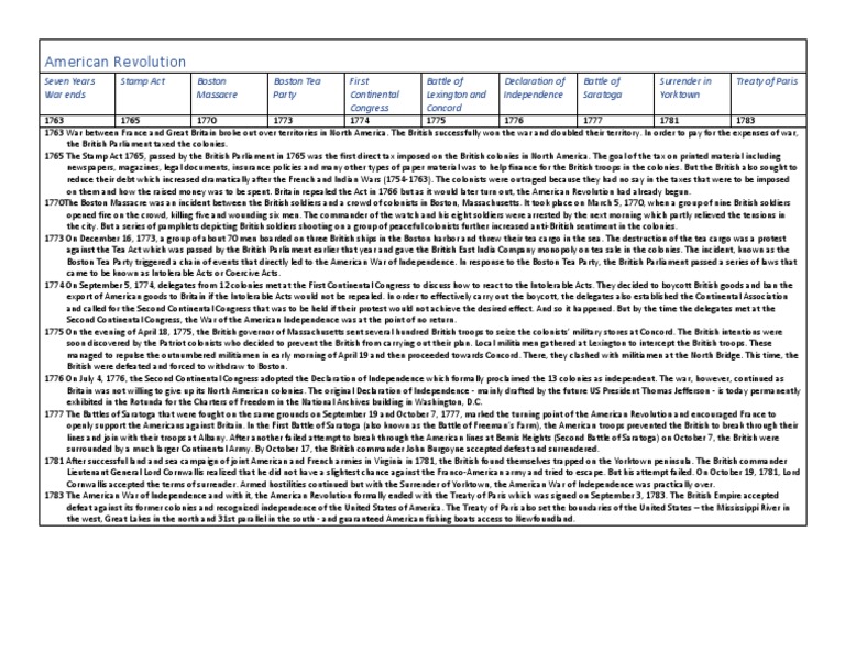 American Revolution Timeline | PDF | American Revolution | American ...