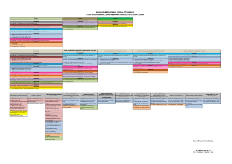 Cascading Bappeda 2016 | PDF