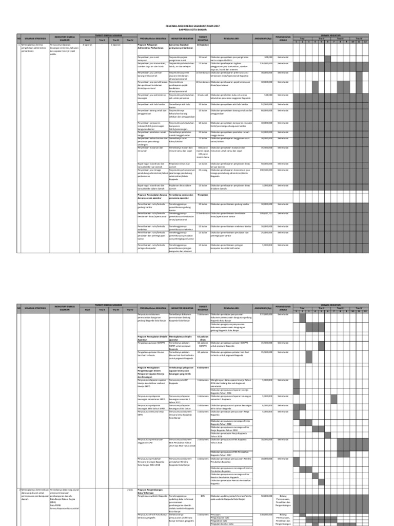 Rencana Aksi Bappeda 2017 | PDF