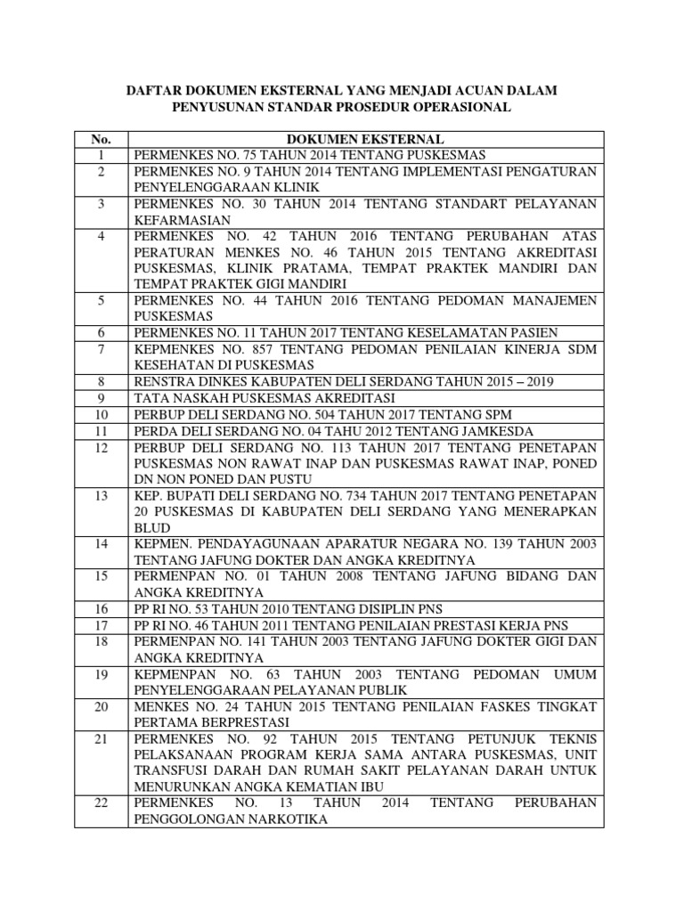 Daftar Dokumen Eksternal Yang Menjadi Acuan Dalam Penyusunan Standar ... Daftar Dokumen Eksternal Yang Menjadi Acuan Dalam Penyusunan Standar ...