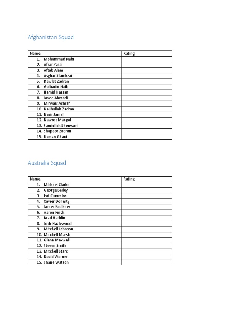 Cricket Team Players by Country | PDF